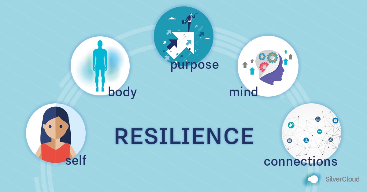 Developing Resilience in the Face of Challenges | SilverCloud Health Developing Resilience in the Face of Challenges | SilverCloud Health